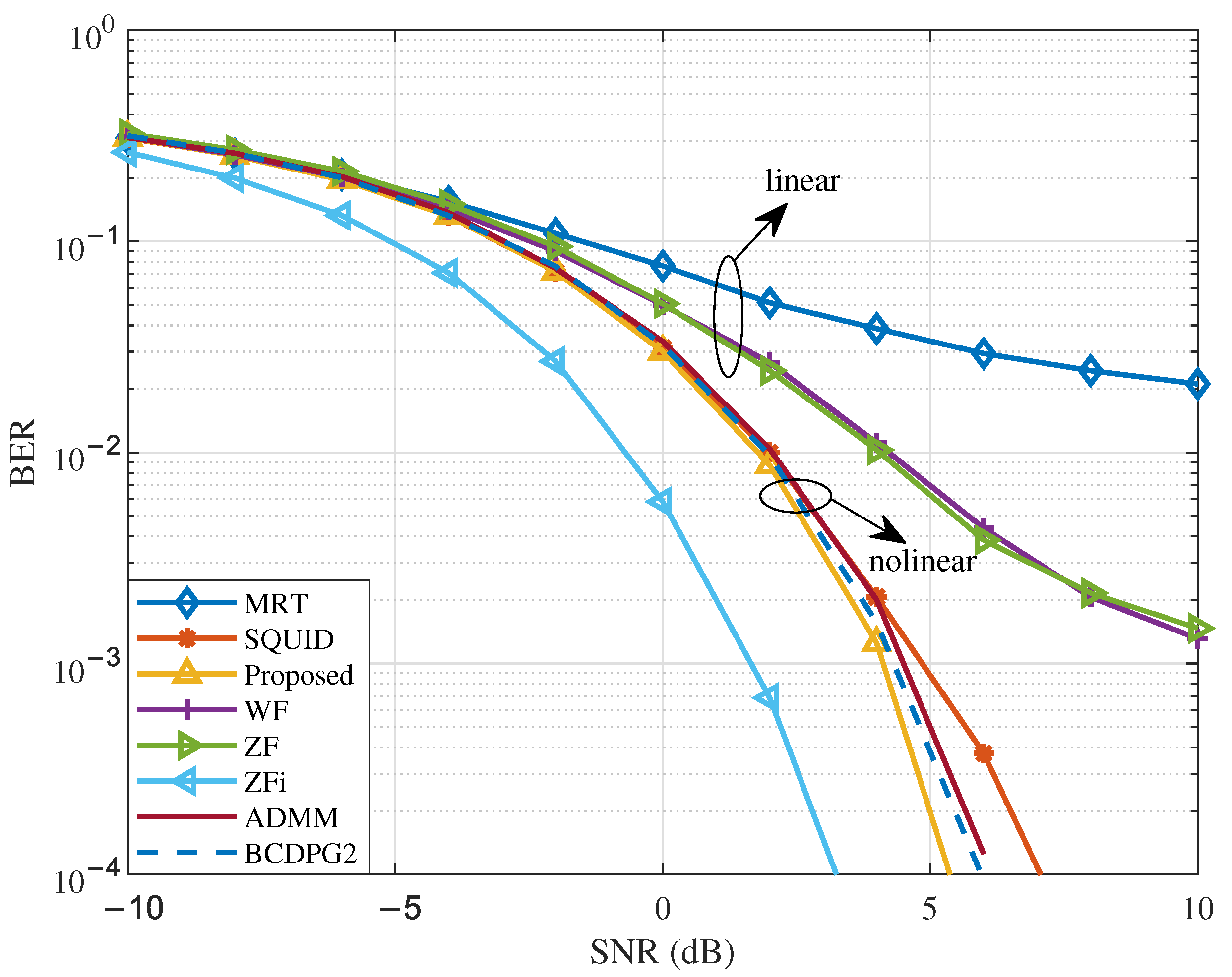 Low-Resolution Quantized Precoding for Multiple-Input Multiple-Output Dual-Functional Radar ...