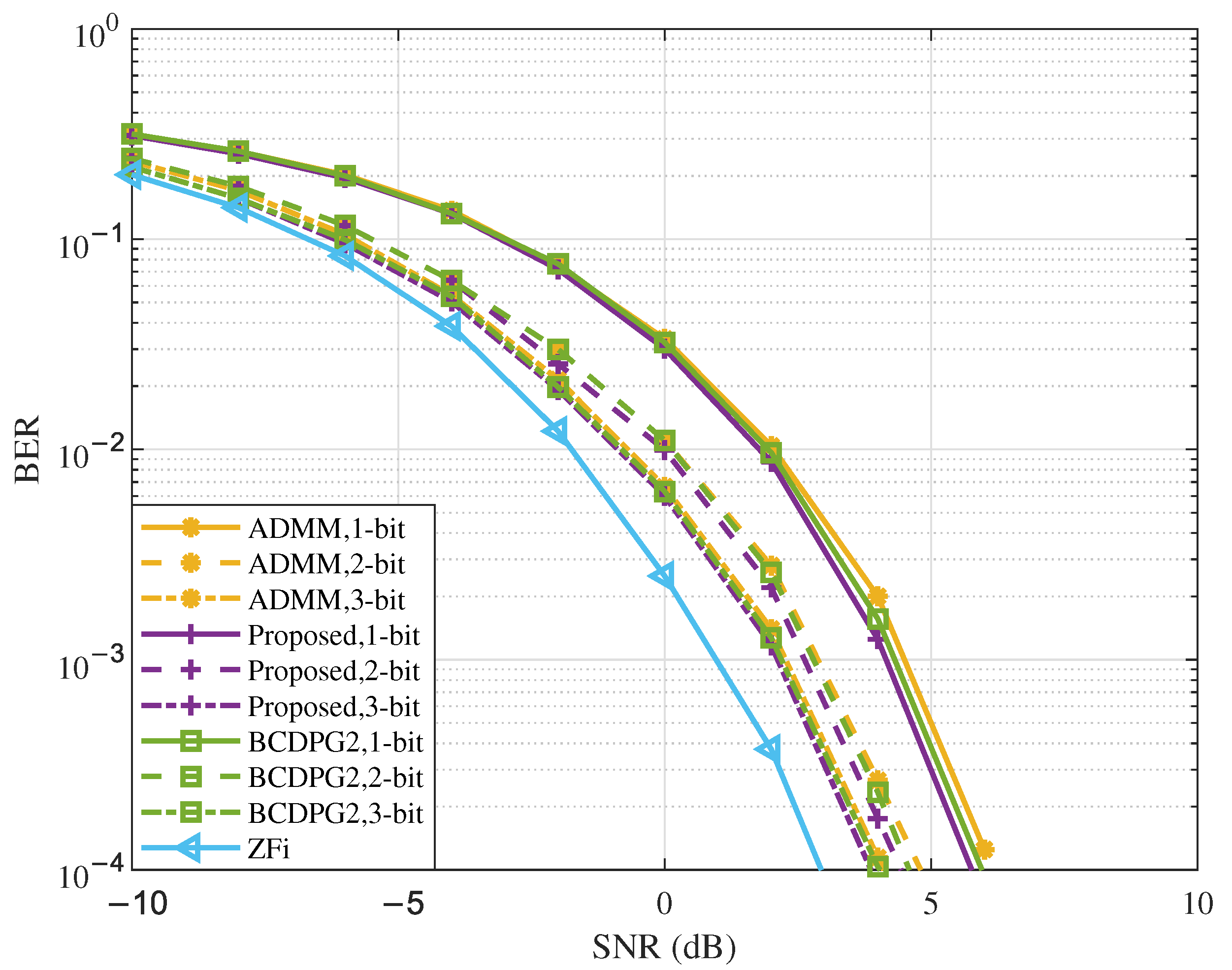 Low-Resolution Quantized Precoding for Multiple-Input Multiple-Output ...