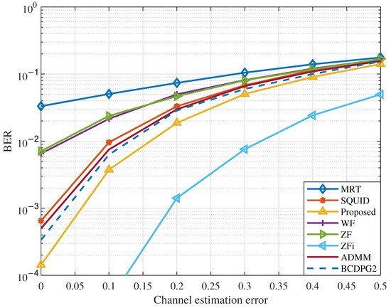 Low-Resolution Quantized Precoding for Multiple-Input Multiple-Output Dual-Functional Radar ...