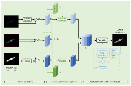 SFDA-MEF: An Unsupervised Spacecraft Feature Deformable Alignment Network for Multi-Exposure ...