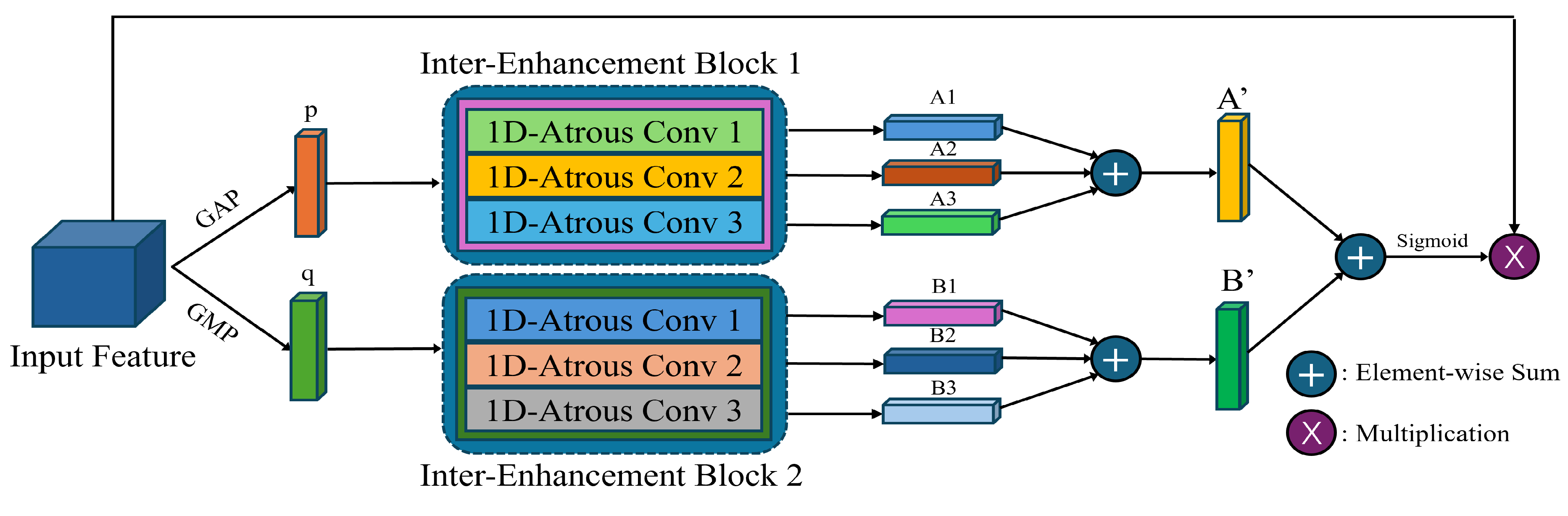 FAMHE-Net: Multi-Scale Feature Augmentation and Mixture of Heterogeneous Experts for Oriented ...