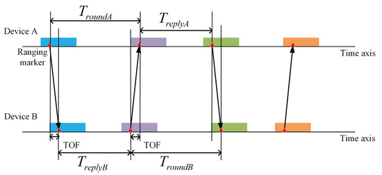 Maximum Mixture Correntropy Criterion-Based Variational Bayesian ...