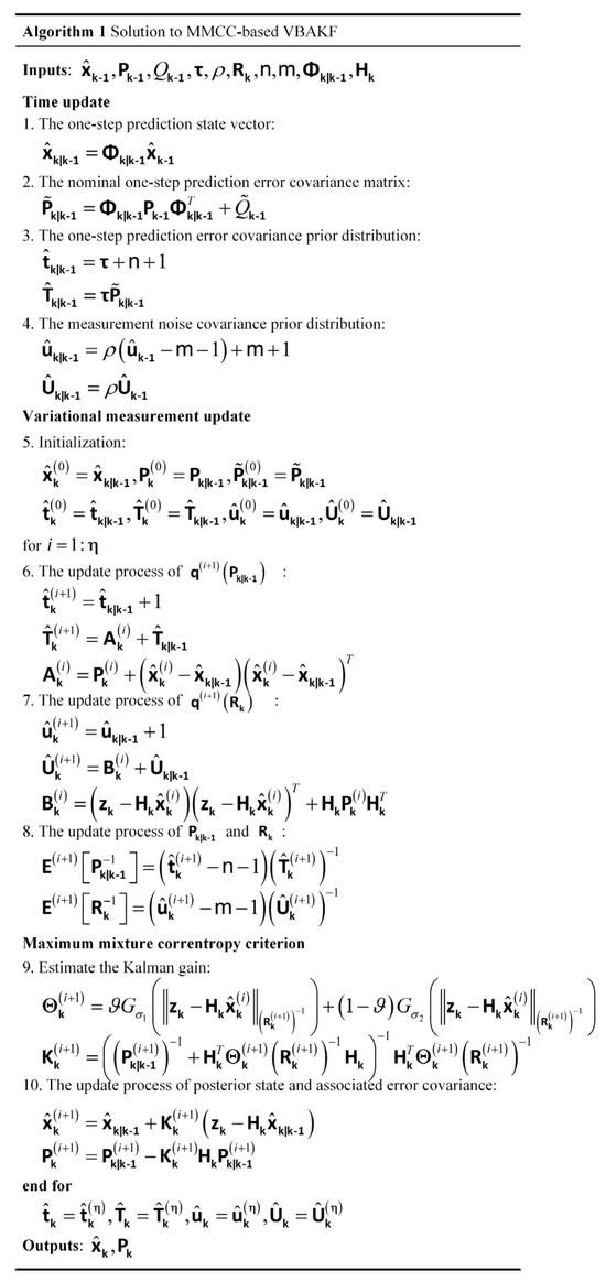 Maximum Mixture Correntropy Criterion-Based Variational Bayesian Adaptive Kalman Filter for INS ...