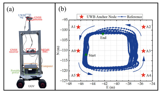Maximum Mixture Correntropy Criterion-Based Variational Bayesian Adaptive Kalman Filter for INS ...