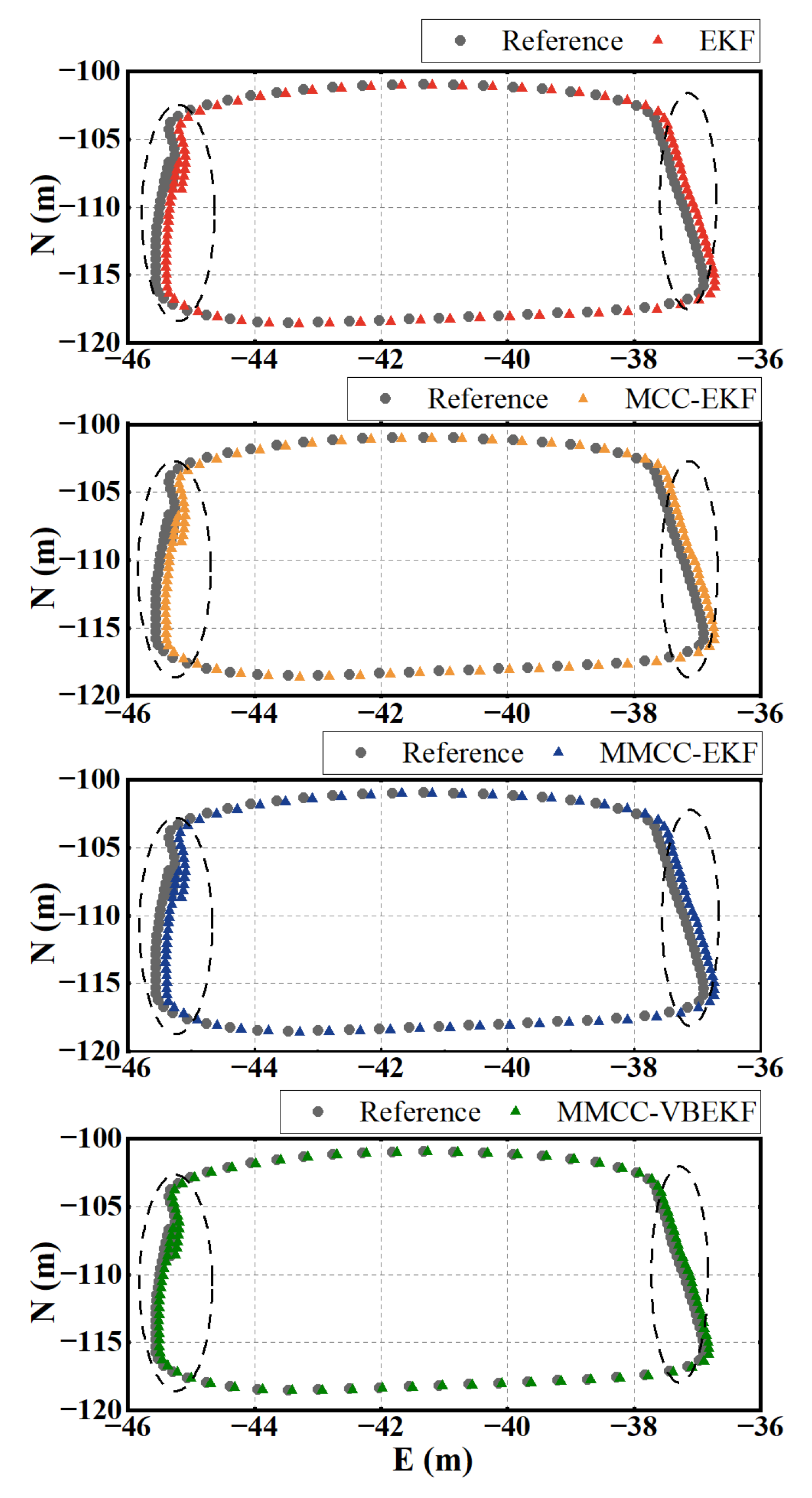 Maximum Mixture Correntropy Criterion-Based Variational Bayesian Adaptive Kalman Filter for INS ...