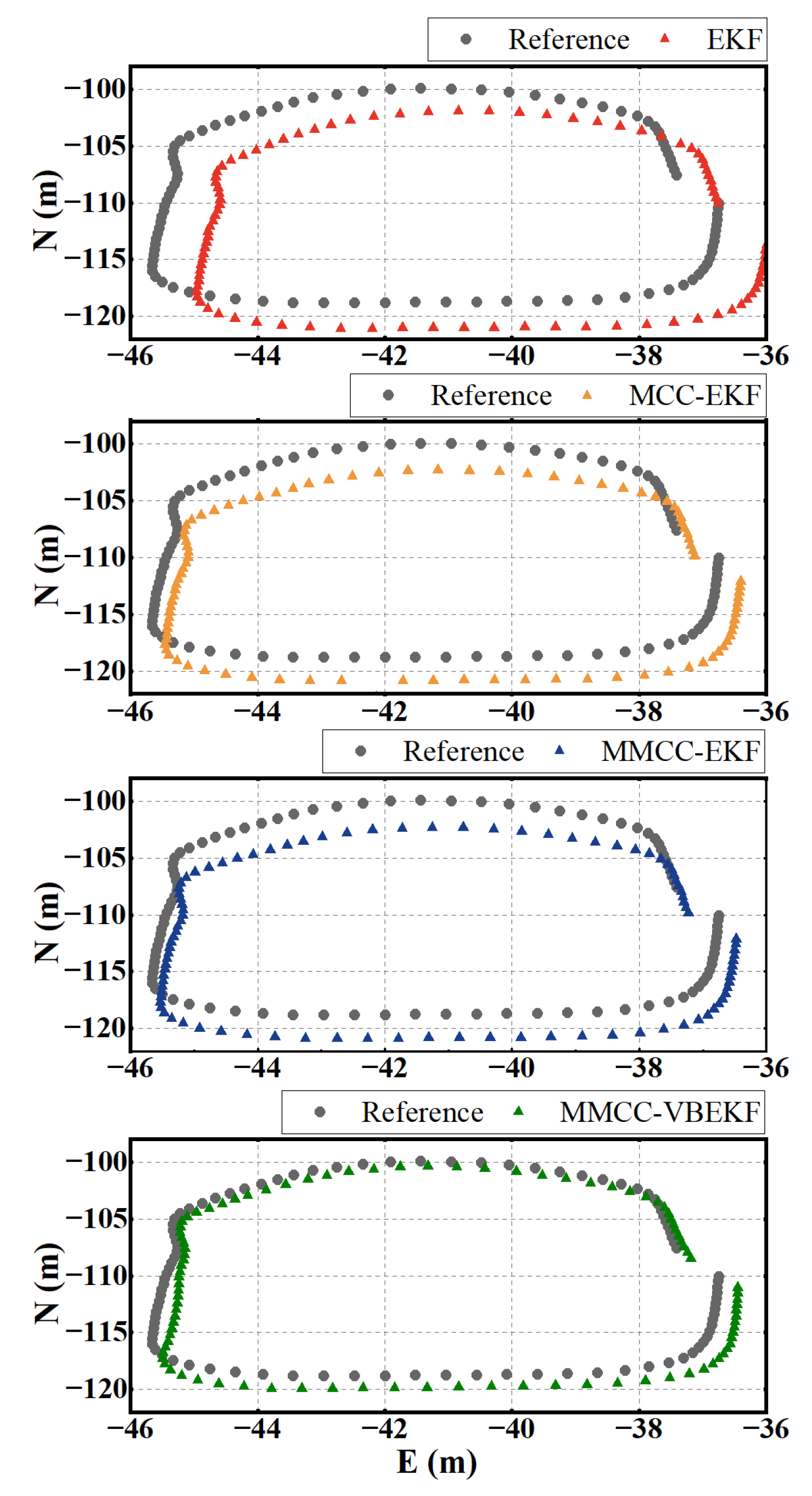 Maximum Mixture Correntropy Criterion-Based Variational Bayesian Adaptive Kalman Filter for INS ...