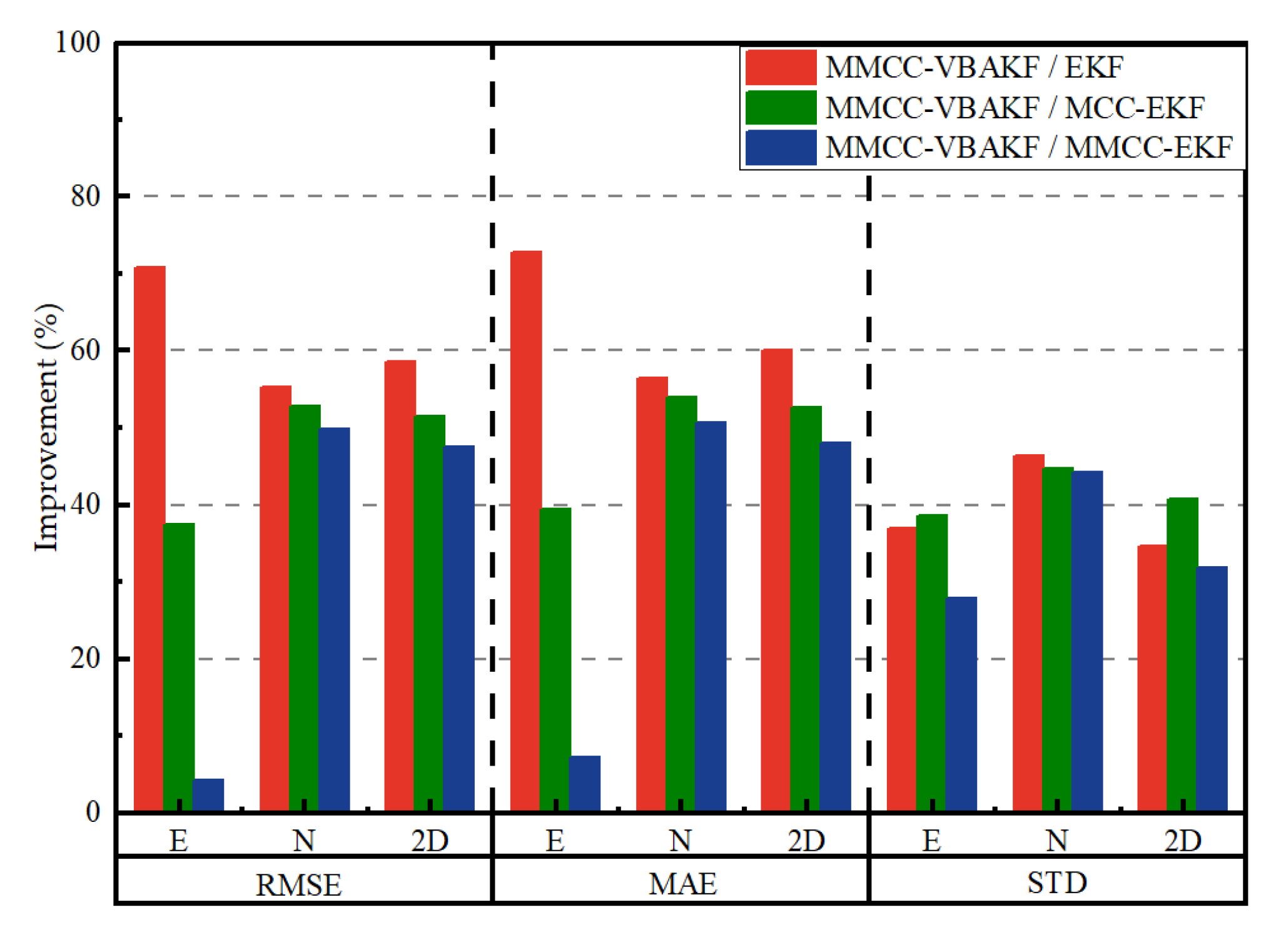 Maximum Mixture Correntropy Criterion-Based Variational Bayesian Adaptive Kalman Filter for INS ...