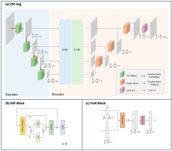 Tropical Rice Mapping Using Time-Series SAR Images and ESF-Seg Model in ...