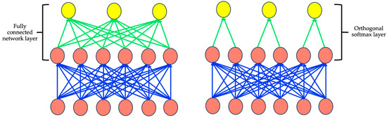 Orthogonal Capsule Network with Meta-Reinforcement Learning for Small ...