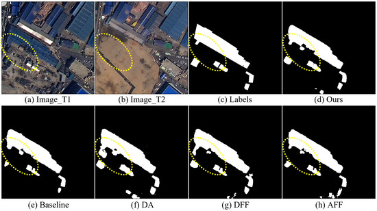 Object-Level Contrastive-Learning-Based Multi-Branch Network for Building Change Detection from ...