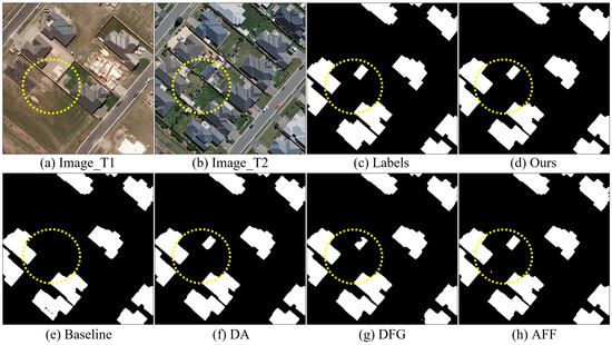 Object-Level Contrastive-Learning-Based Multi-Branch Network for Building Change Detection from ...