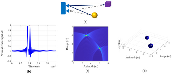 A Review of Foreign Object Debris Detection on Airport Runways: Sensors and Algorithms