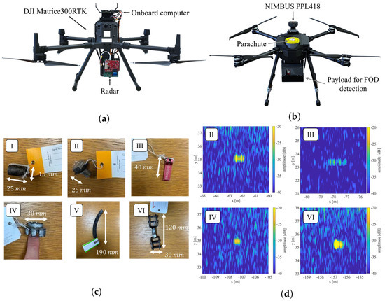 A Review of Foreign Object Debris Detection on Airport Runways: Sensors ...