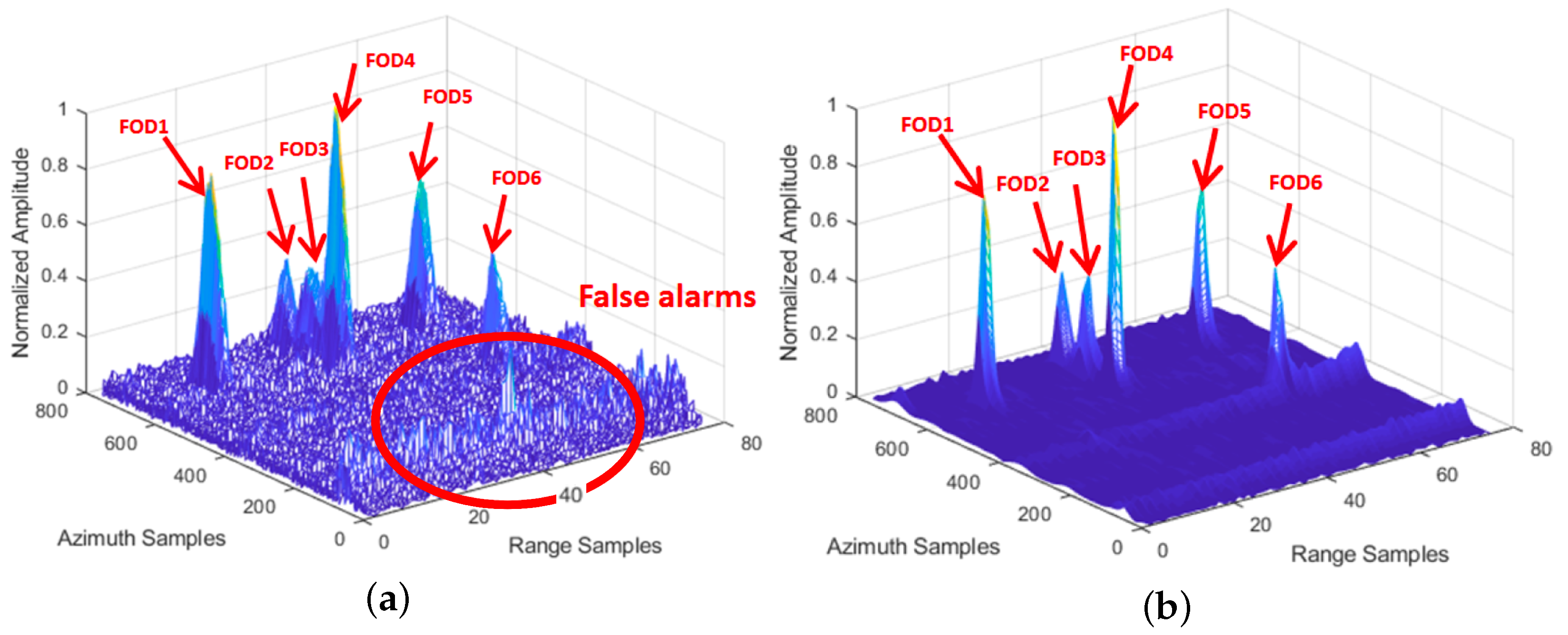 A Review of Foreign Object Debris Detection on Airport Runways: Sensors ...