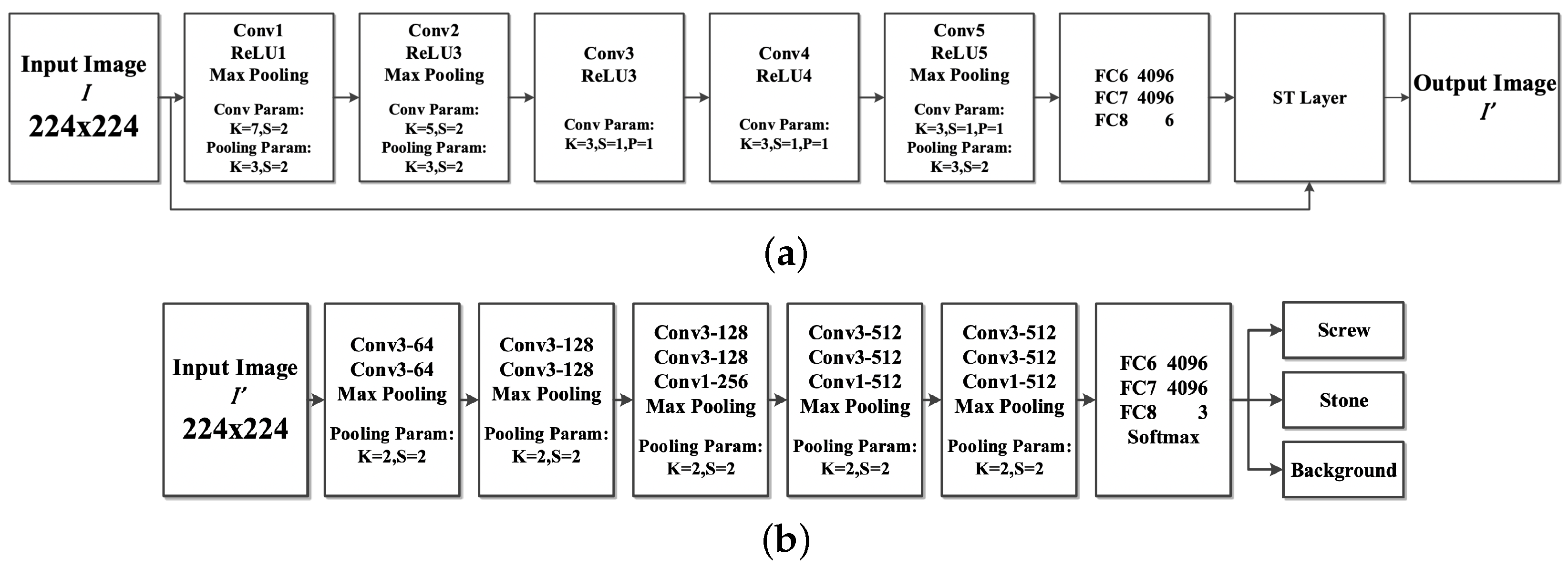 A Review of Foreign Object Debris Detection on Airport Runways: Sensors and Algorithms