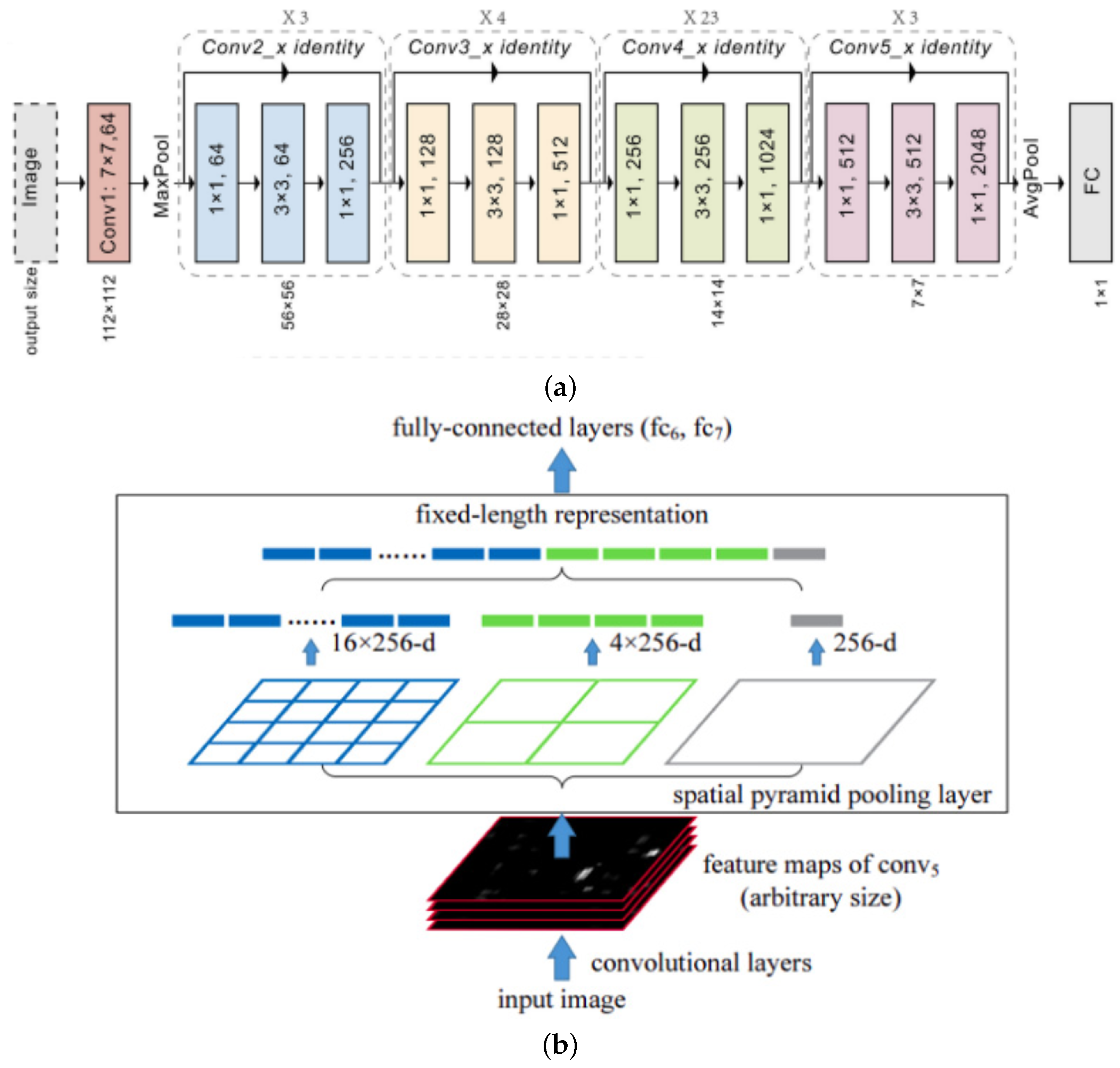 A Review of Foreign Object Debris Detection on Airport Runways: Sensors and Algorithms