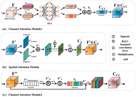 A Review of Foreign Object Debris Detection on Airport Runways: Sensors and Algorithms