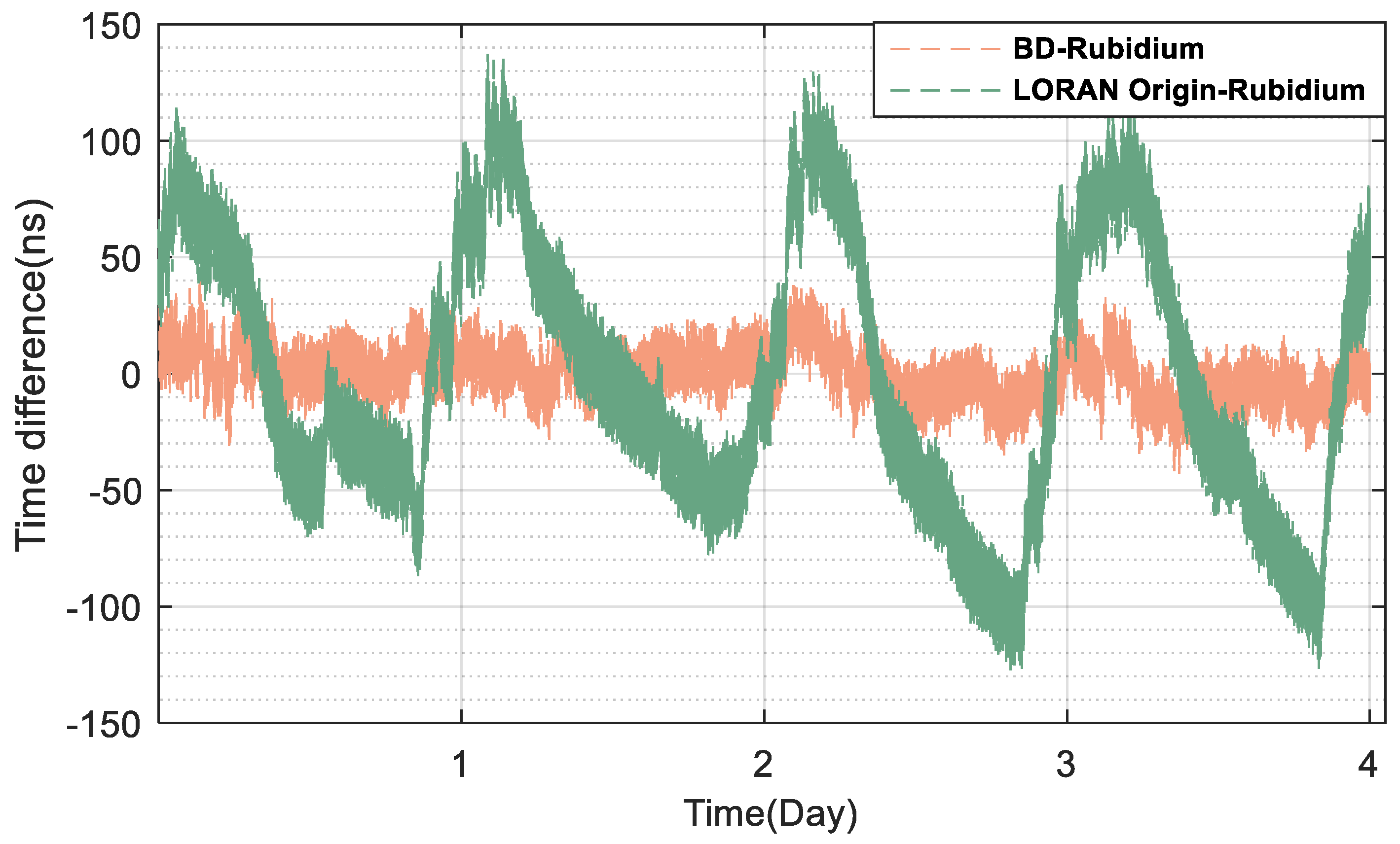 Research on the Adaptive Fusion Timing Algorithm for BeiDou and LORAN Based on the EKF
