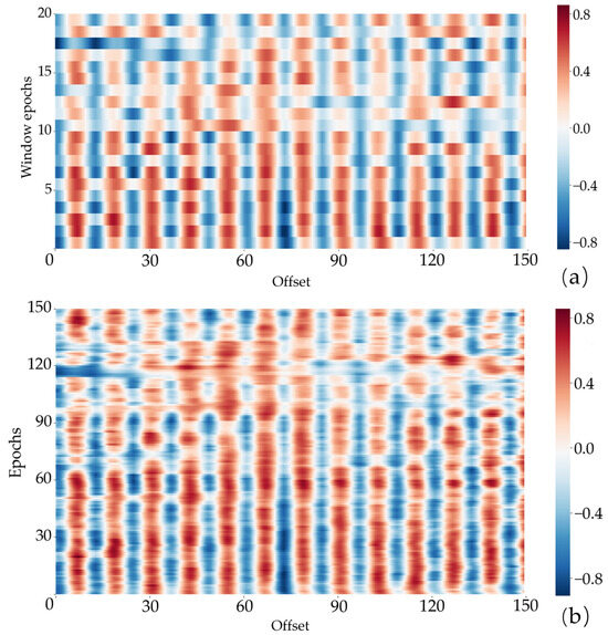 Analysis of Uneven Settlement of Long-Span Bridge Foundations Based on ...