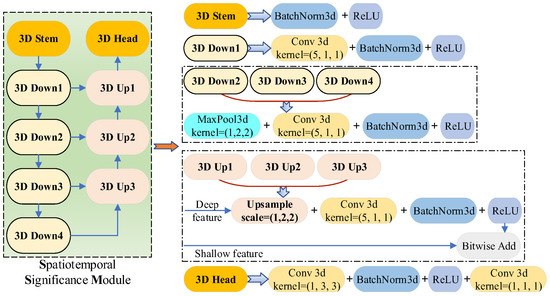 STIDNet: Spatiotemporally Integrated Detection Network for Infrared Dim ...
