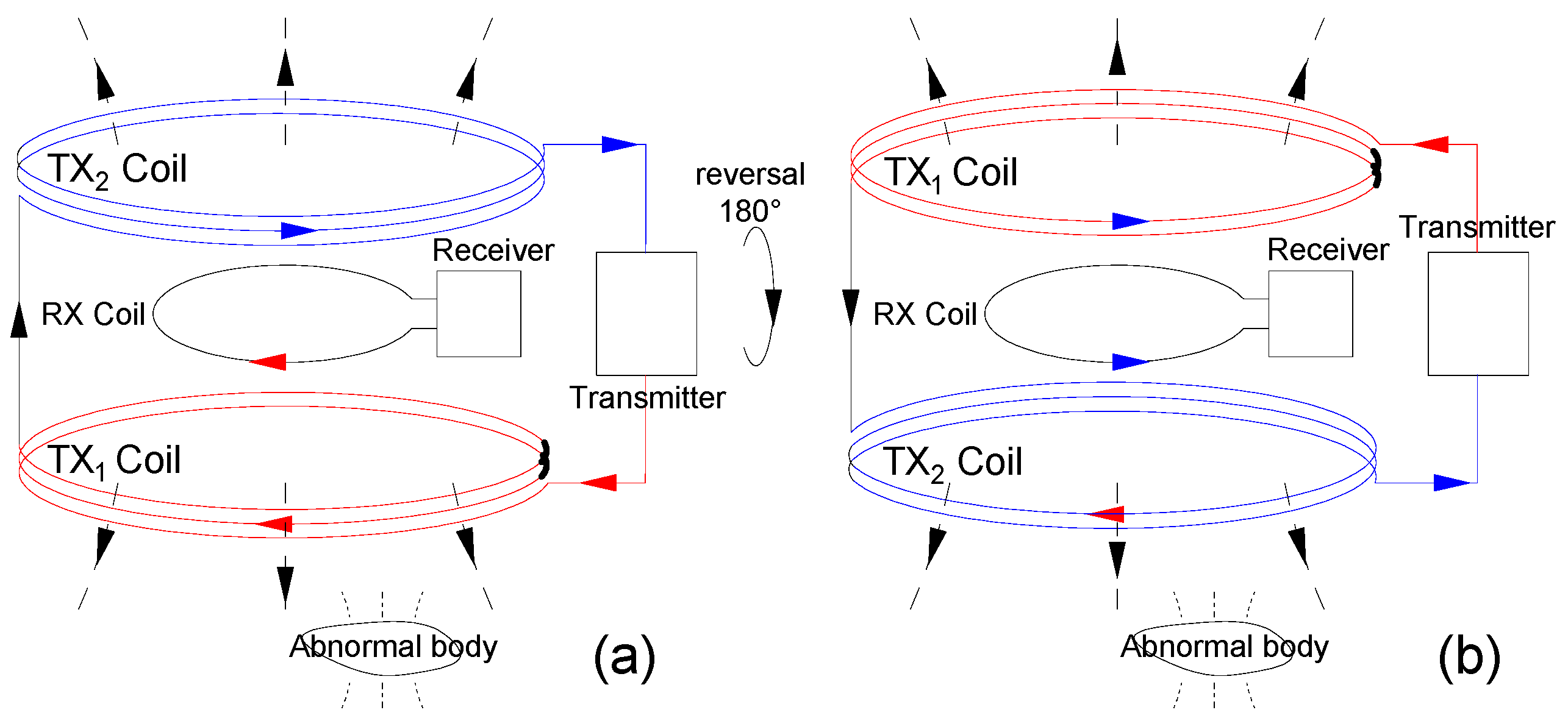 Eliminating Inductive Coupling in Small-Loop TEM Through Differential ...