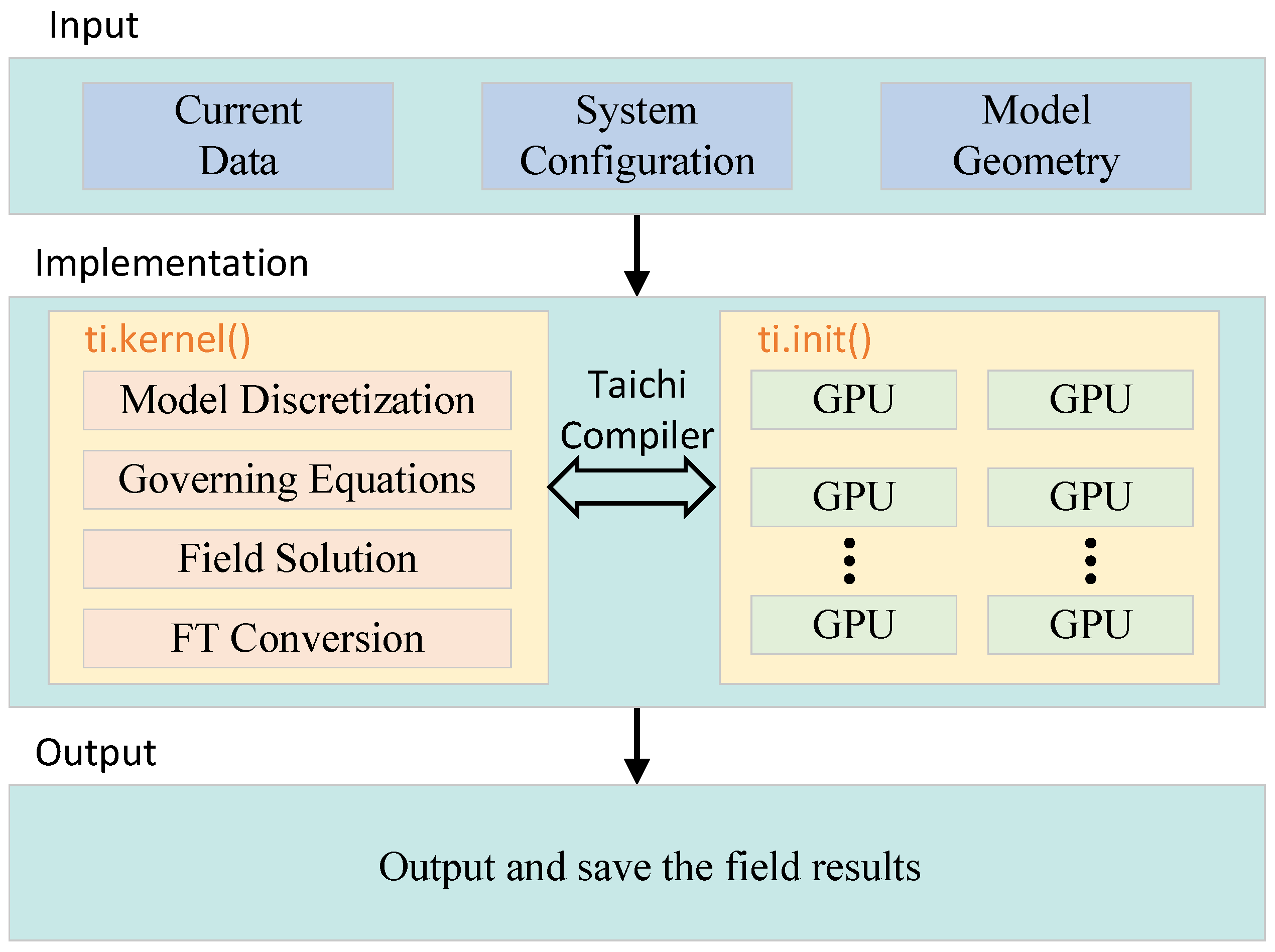Deep-TEMNet: A Hybrid U-Net–2D LSTM Network for Efficient and Accurate ...