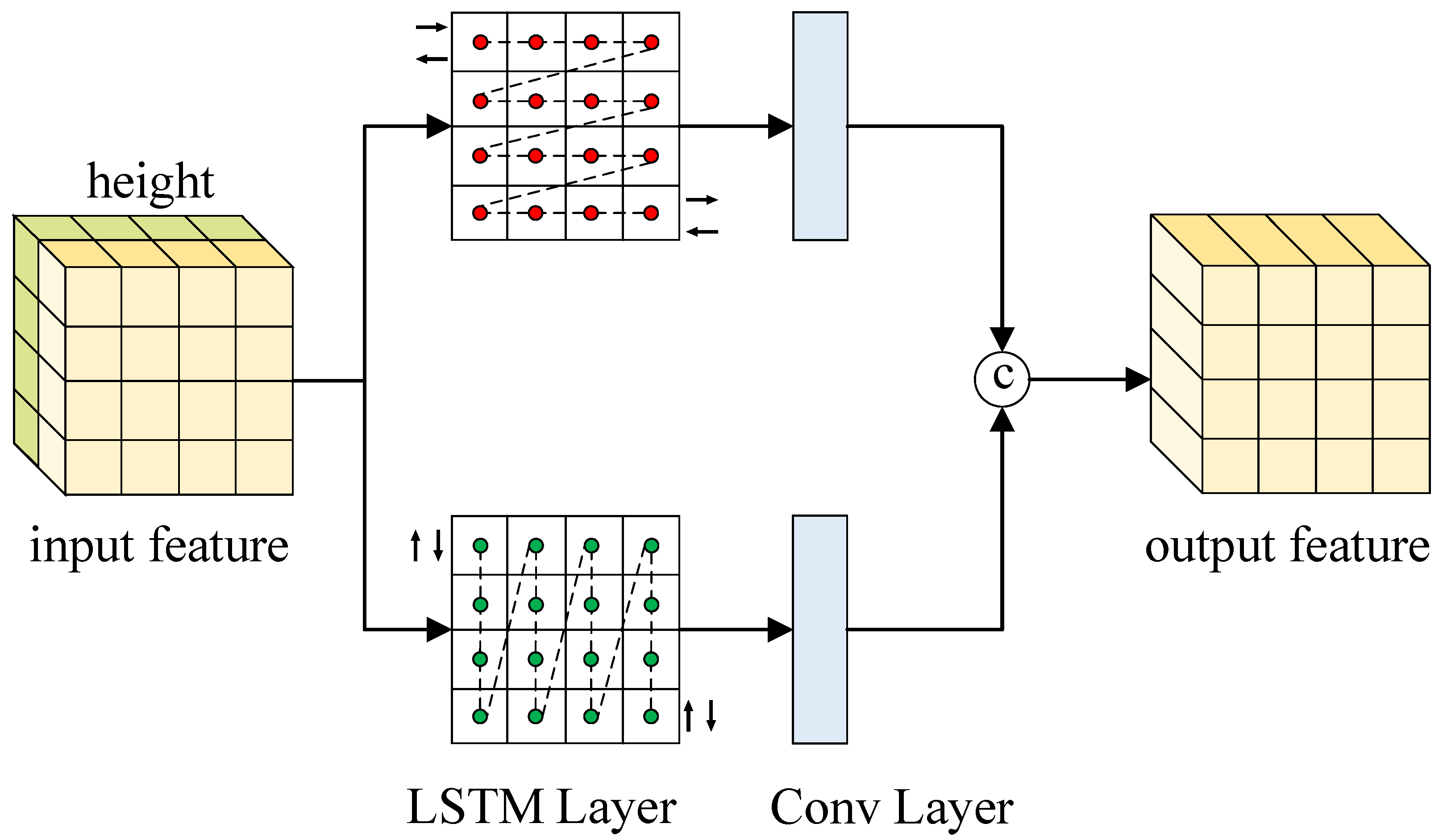 Deep-TEMNet: A Hybrid U-Net–2D LSTM Network for Efficient and Accurate ...