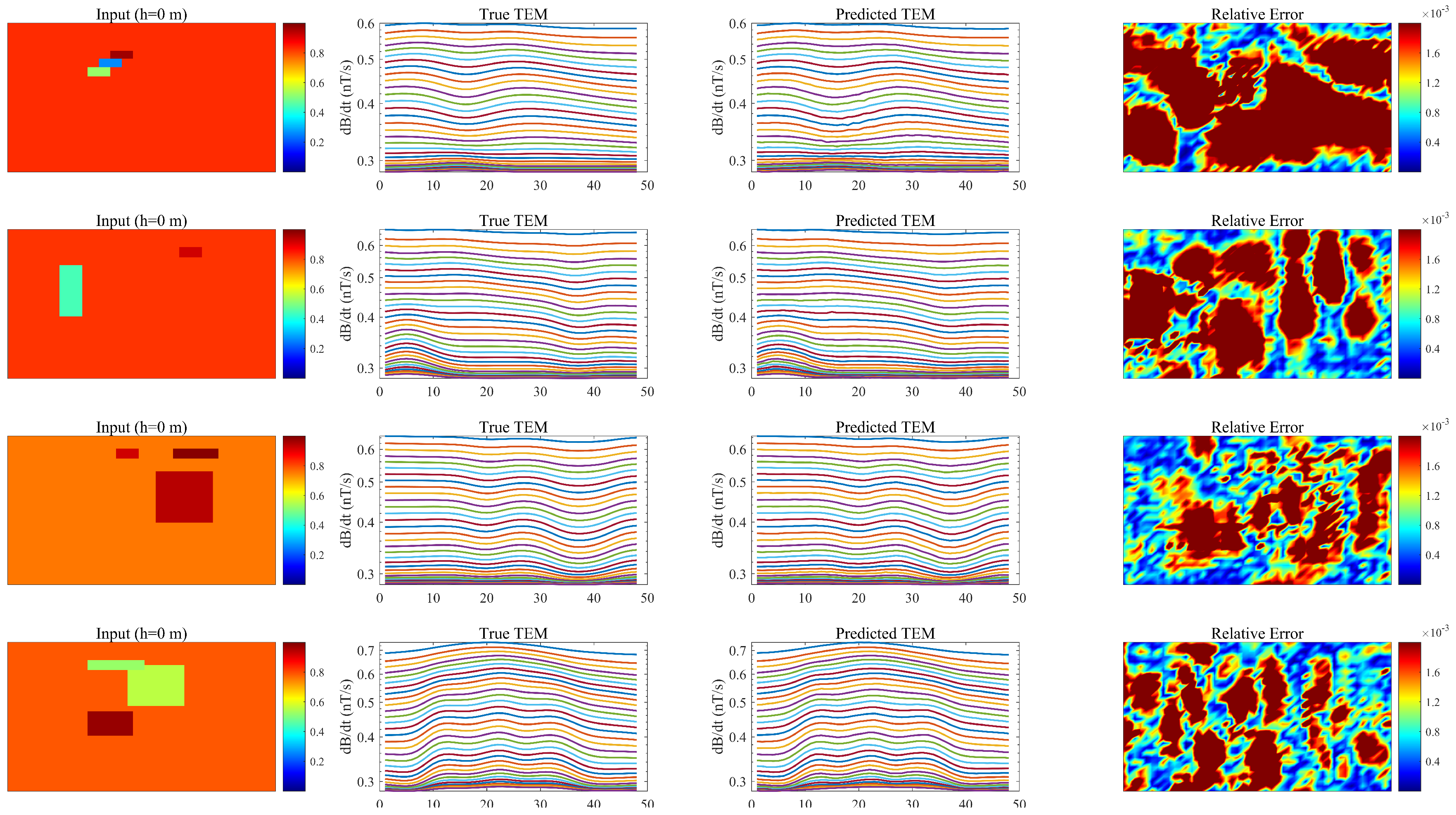 Deep-TEMNet: A Hybrid U-Net–2D LSTM Network for Efficient and Accurate 2.5D Transient ...