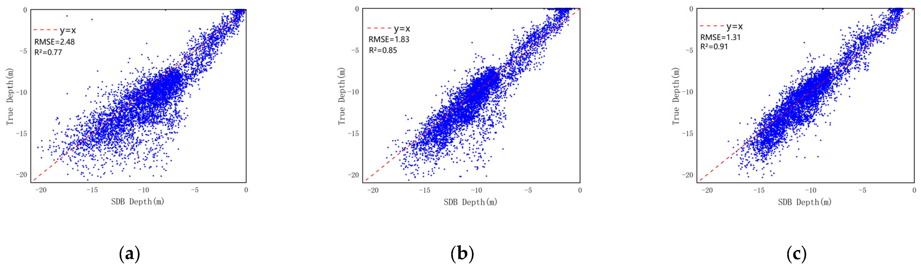 Multi-Temporal Image Fusion-Based Shallow-Water Bathymetry Inversion ...