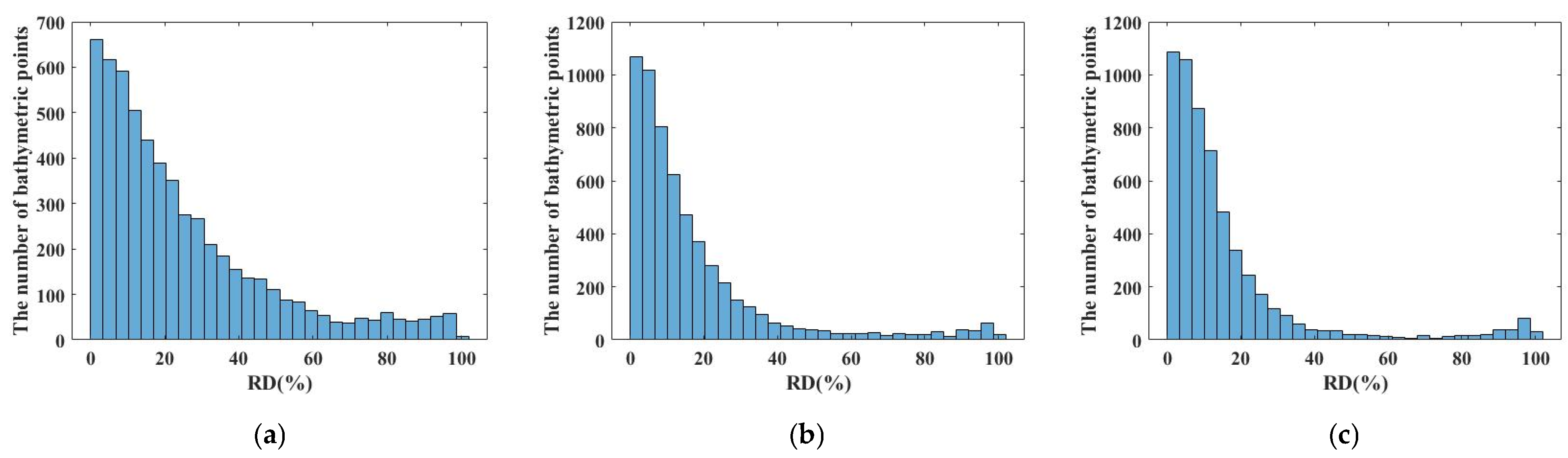 Multi-Temporal Image Fusion-Based Shallow-Water Bathymetry Inversion ...