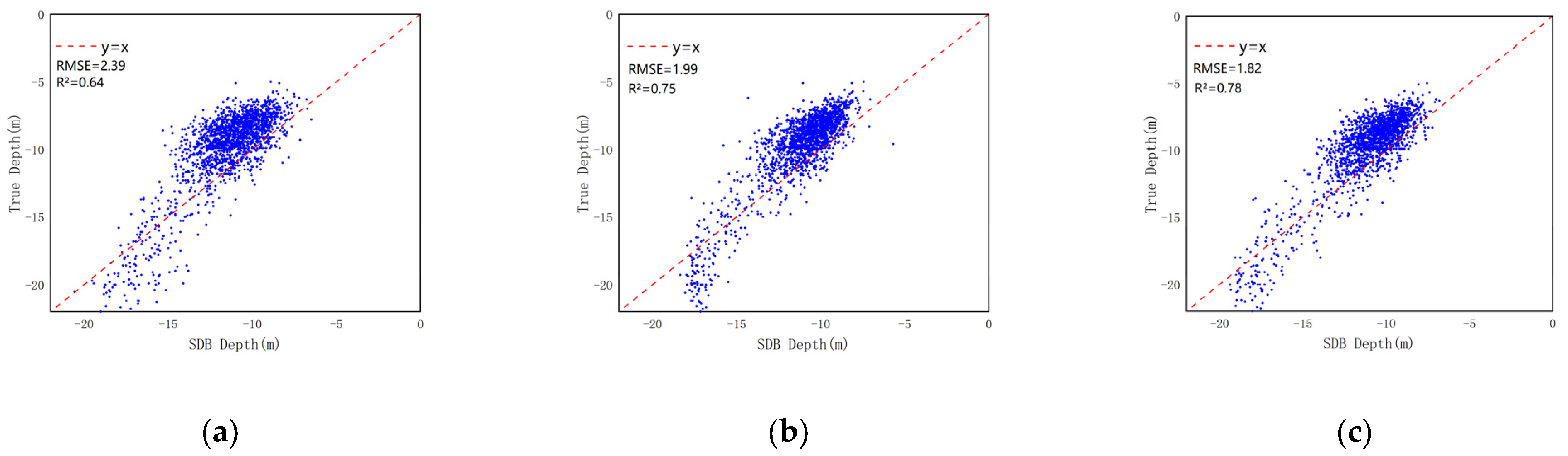 Multi-Temporal Image Fusion-Based Shallow-Water Bathymetry Inversion ...