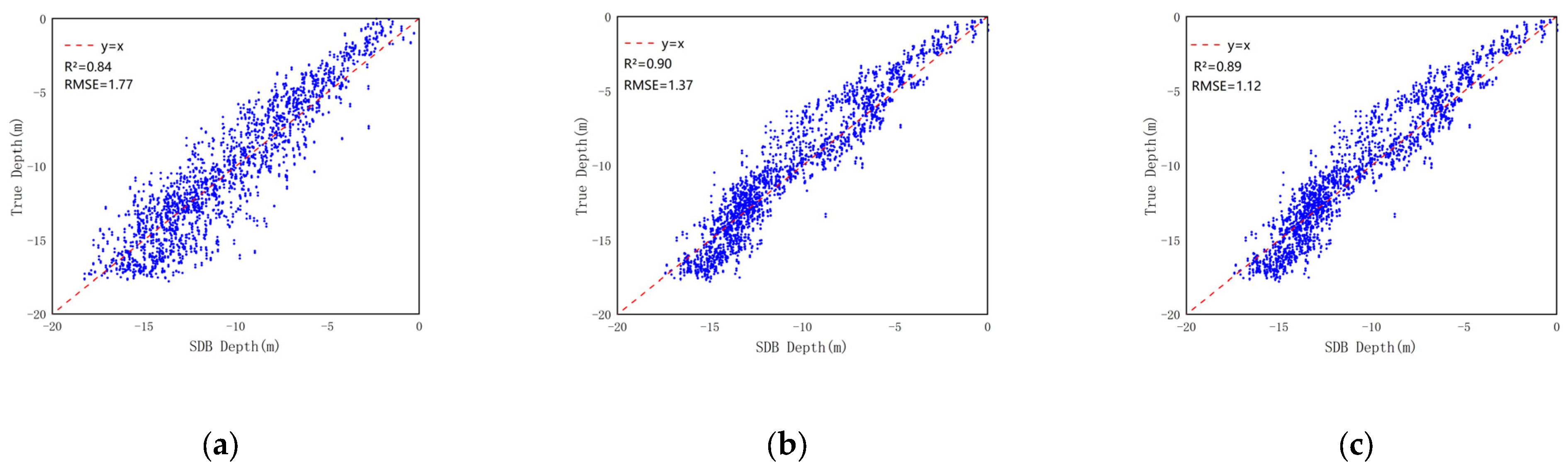Multi-Temporal Image Fusion-Based Shallow-Water Bathymetry Inversion ...