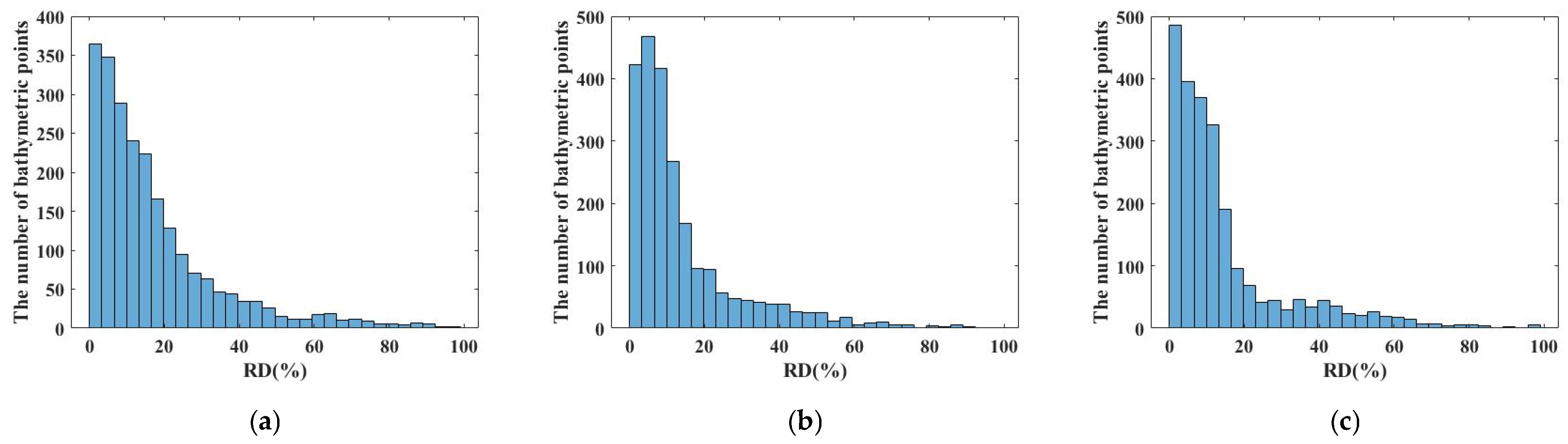 Multi-Temporal Image Fusion-Based Shallow-Water Bathymetry Inversion ...