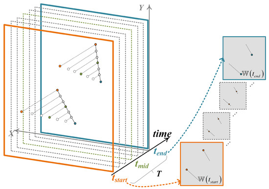 Multi-Centroid Extraction Method for High-Dynamic Star Sensors Based on Projection Distribution ...