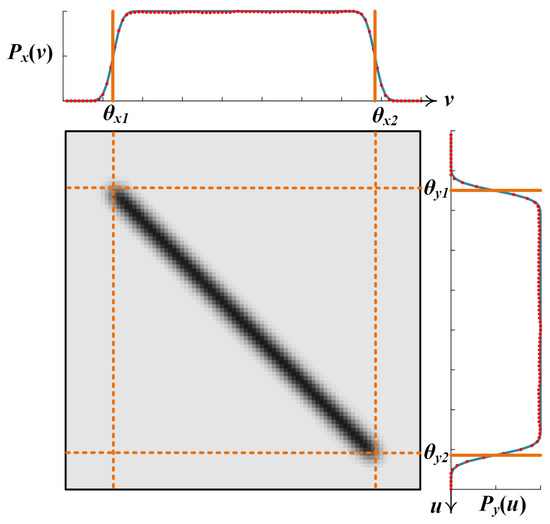 Multi-Centroid Extraction Method for High-Dynamic Star Sensors Based on Projection Distribution ...