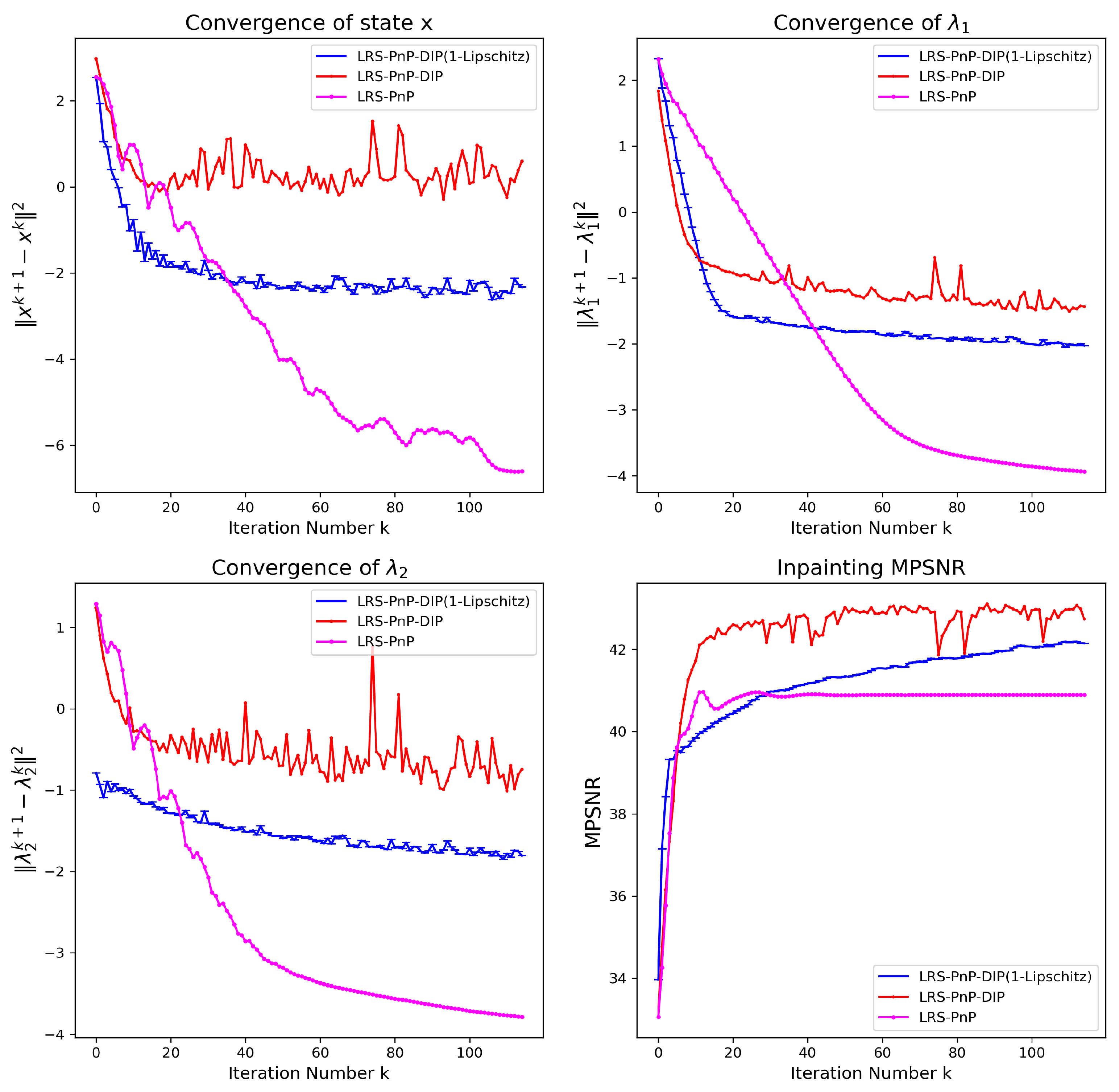Self-Supervised Deep Hyperspectral Inpainting with Plug-and-Play and Deep Image Prior Models