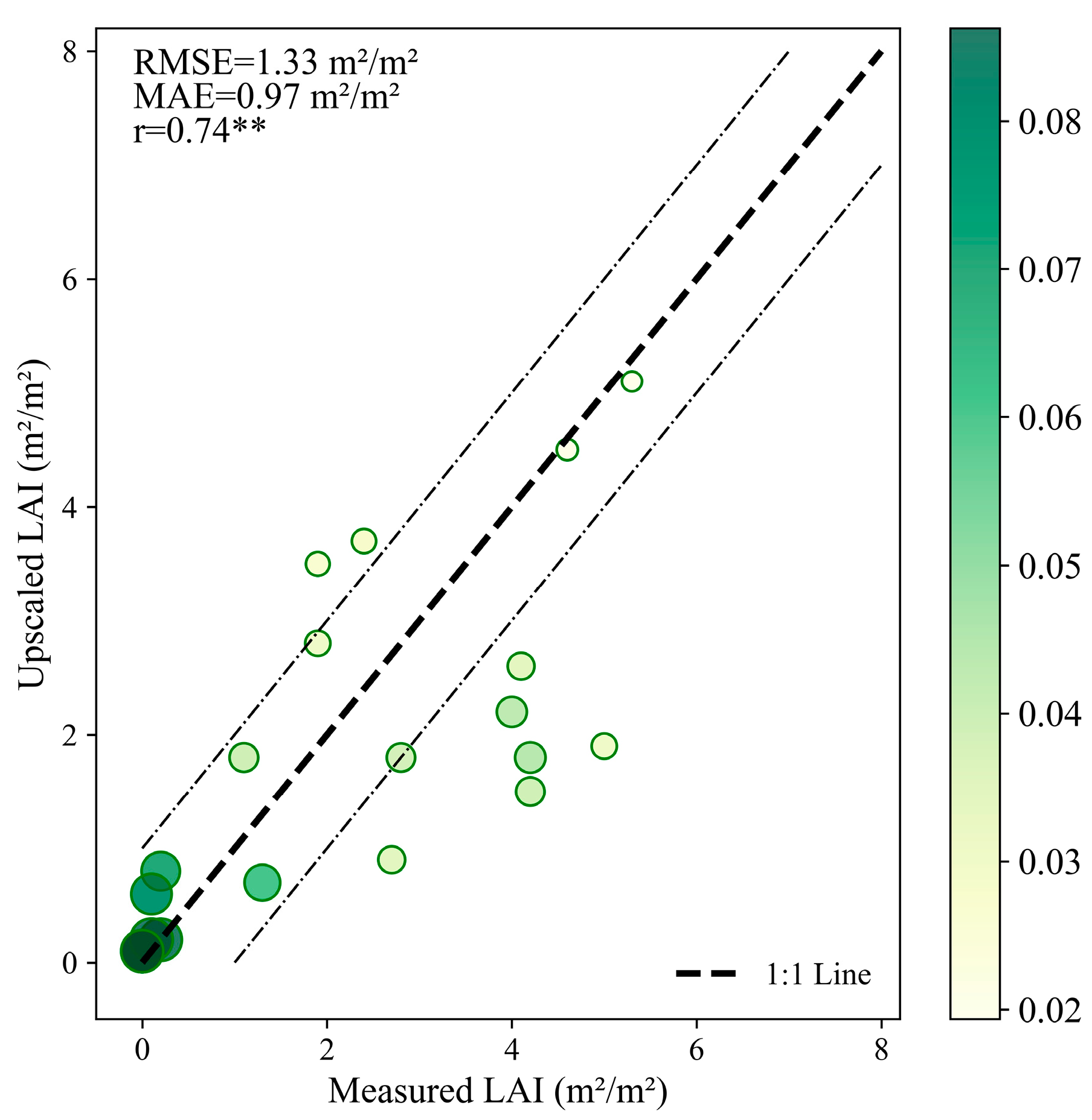 An Approach to Refining MODIS LAI Data Using a Fitting Scale Factor Time Series