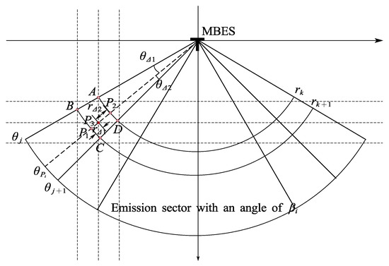 Three-Dimensional Non-Uniform Sampled Data Visualization from Multibeam ...
