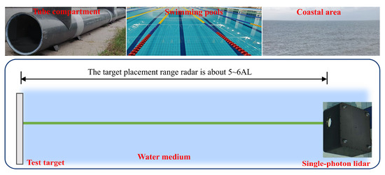 Sequential Multimodal Underwater Single-Photon Lidar Adaptive Target Reconstruction Algorithm ...