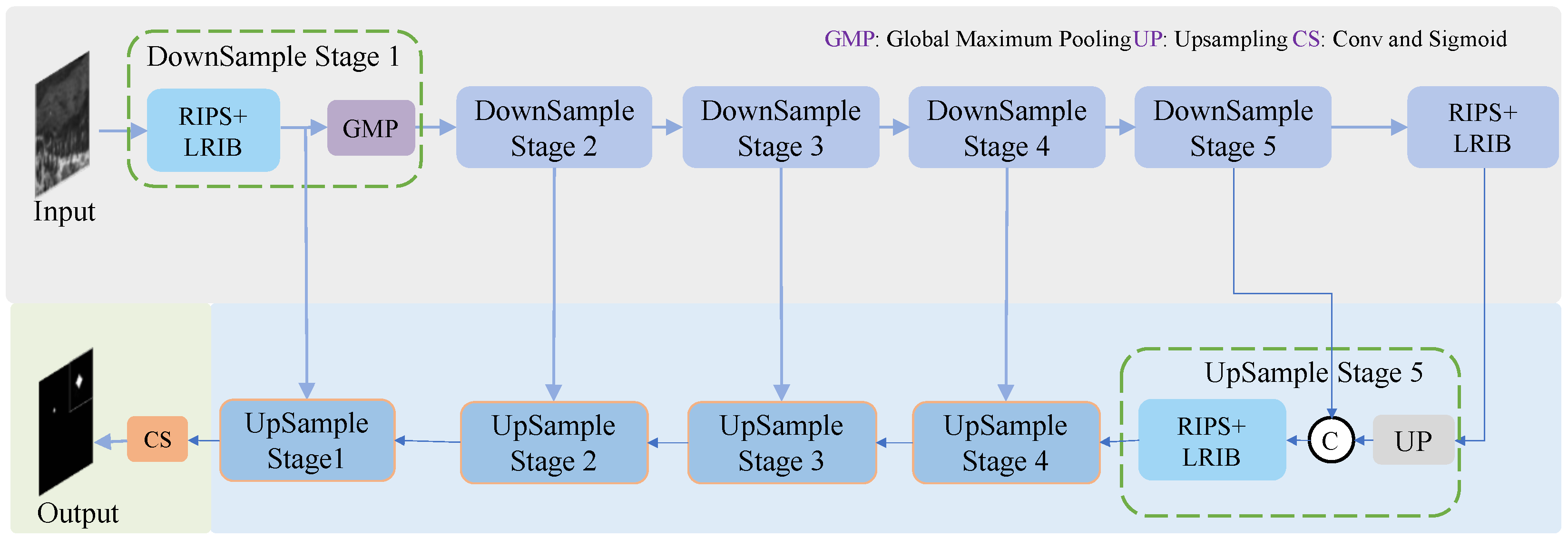 Infrared Dim Small Target Detection Algorithm with Large-Size Receptive Fields