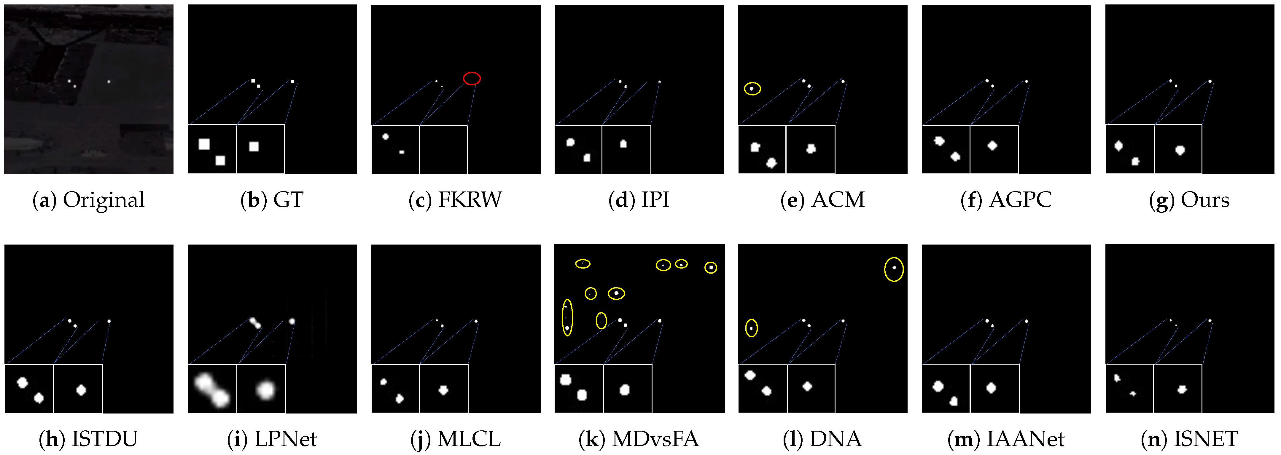 Infrared Dim Small Target Detection Algorithm With Large Size Receptive Fields 