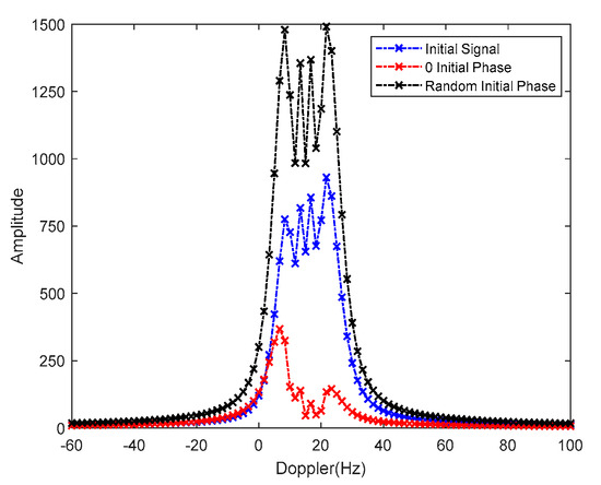 An Imaging Method for Marine Targets in Corner Reflector Jamming ...