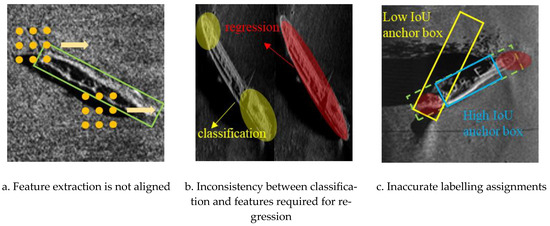 S3DR-Det: A Rotating Target Detection Model for High Aspect Ratio ...