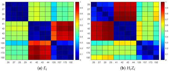 Hyperspectral Band Selection with Unique Pixel Extraction and Adaptive Neighbor Clustering
