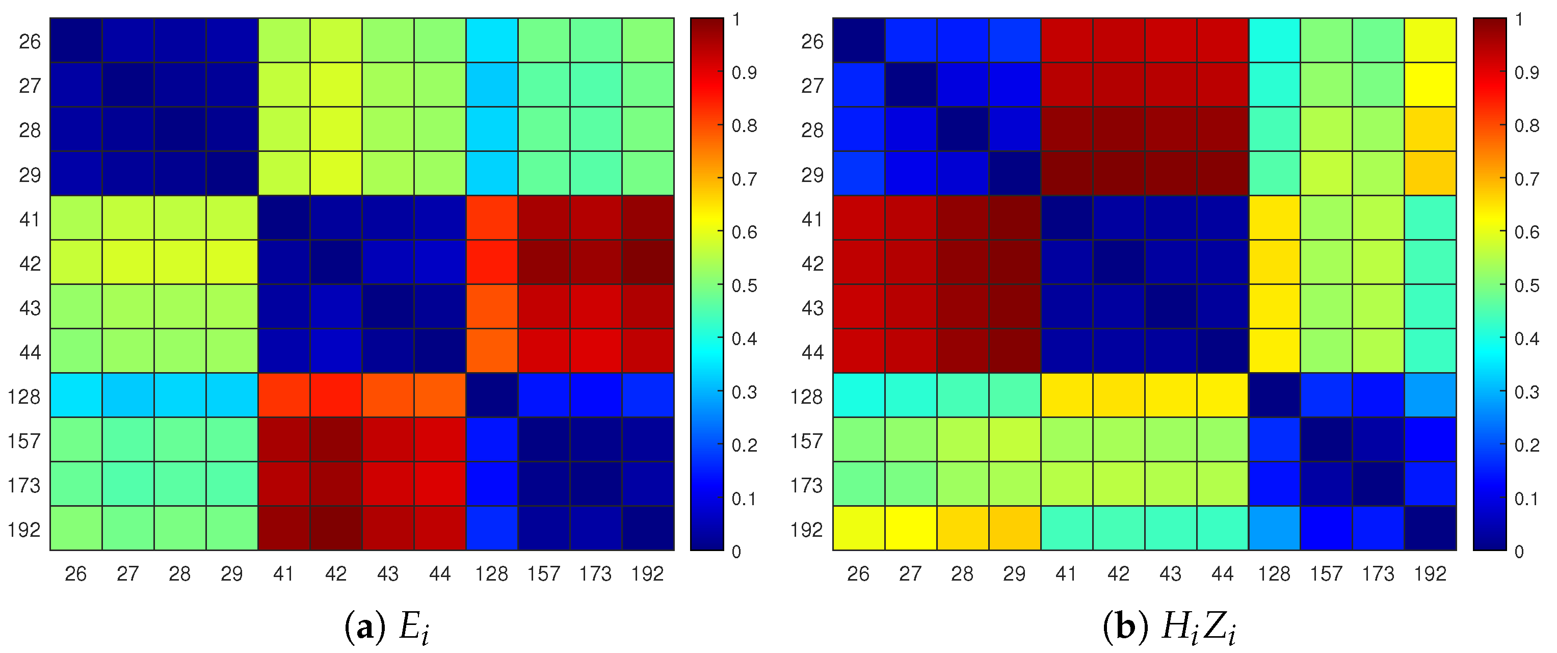 Hyperspectral Band Selection with Unique Pixel Extraction and Adaptive Neighbor Clustering