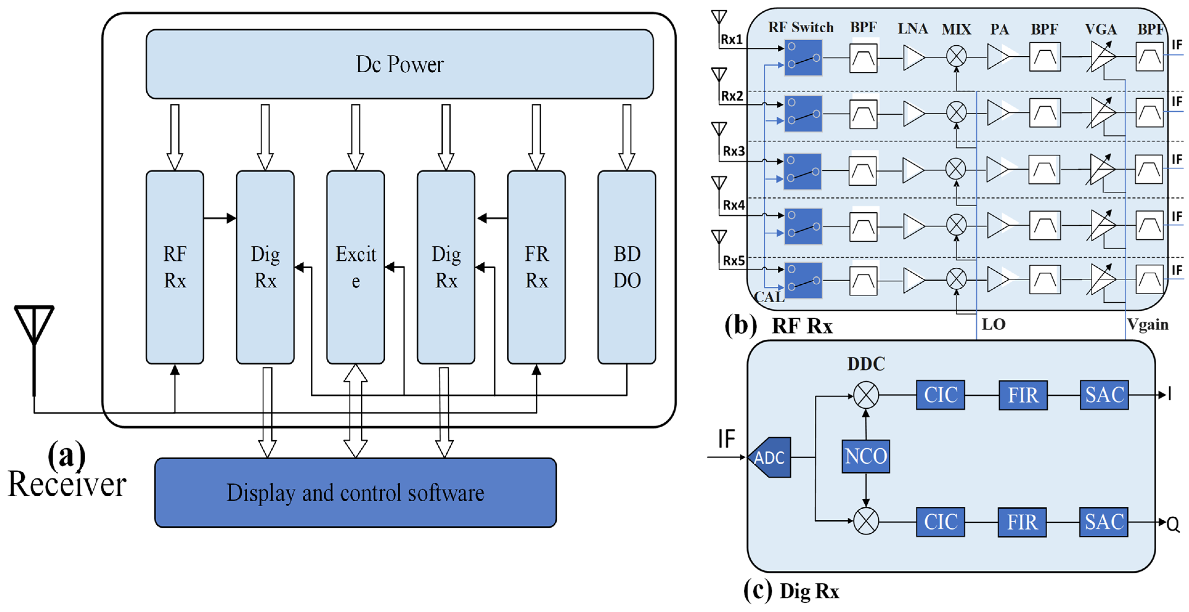 Dynamic Calibration Method of Multichannel Amplitude and Phase Consistency in Meteor Radar