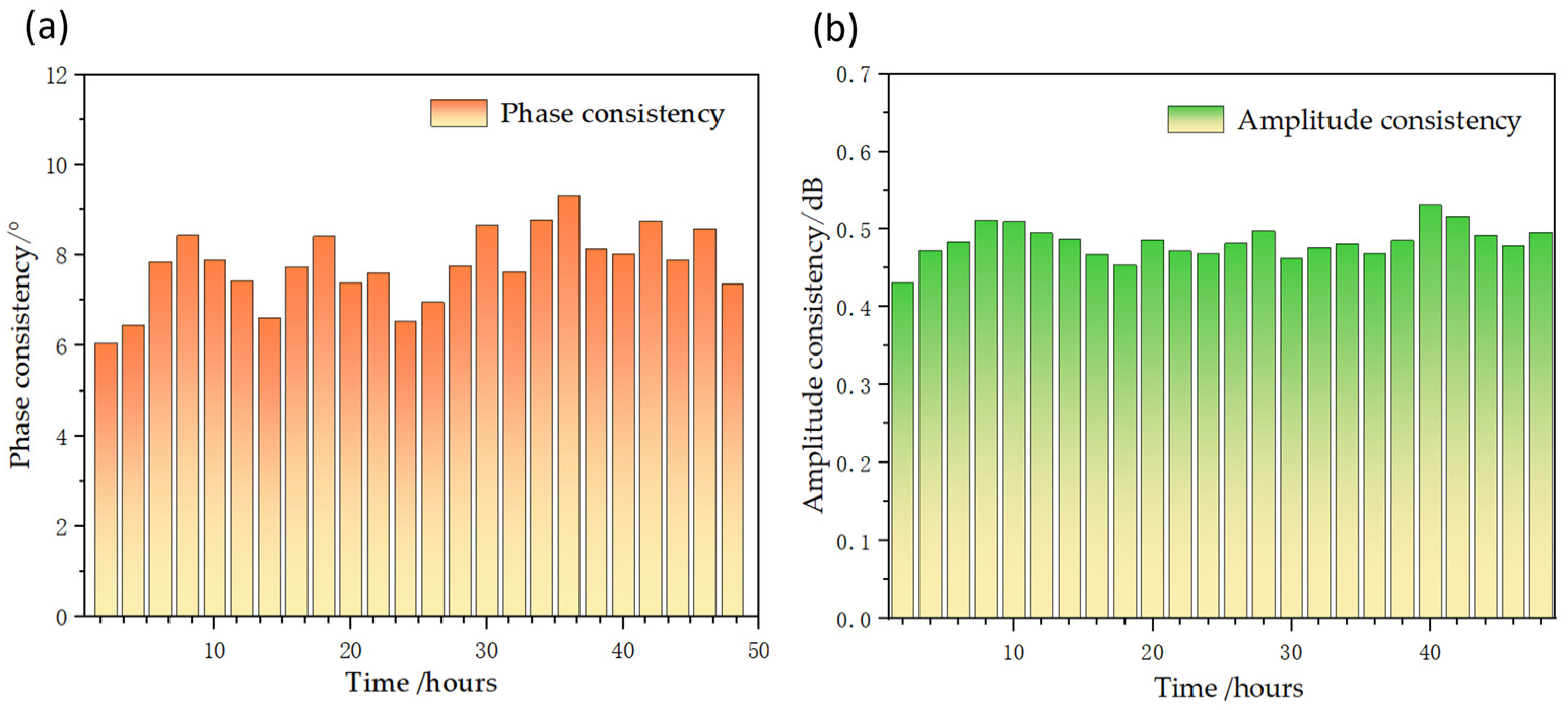 Dynamic Calibration Method of Multichannel Amplitude and Phase Consistency in Meteor Radar