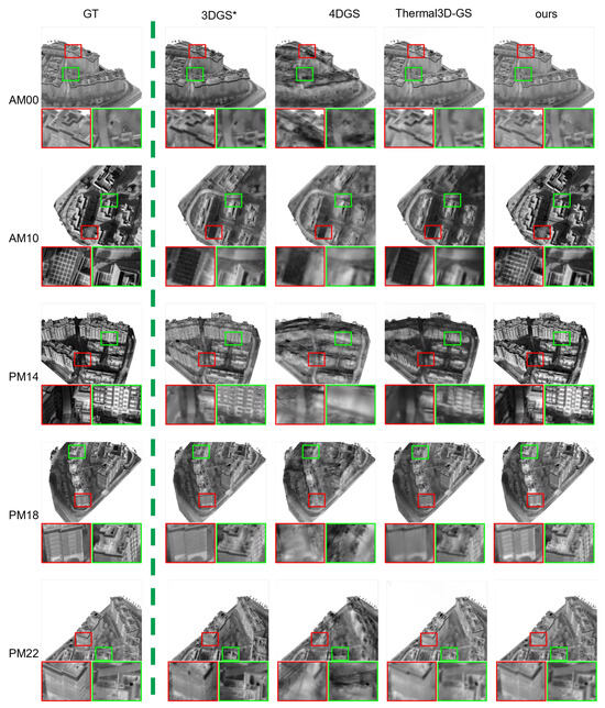 ThermalGS: Dynamic 3D Thermal Reconstruction with Gaussian Splatting