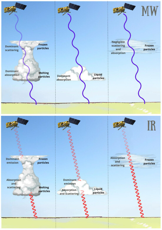 Combining Passive Infrared and Microwave Satellite Observations to ...