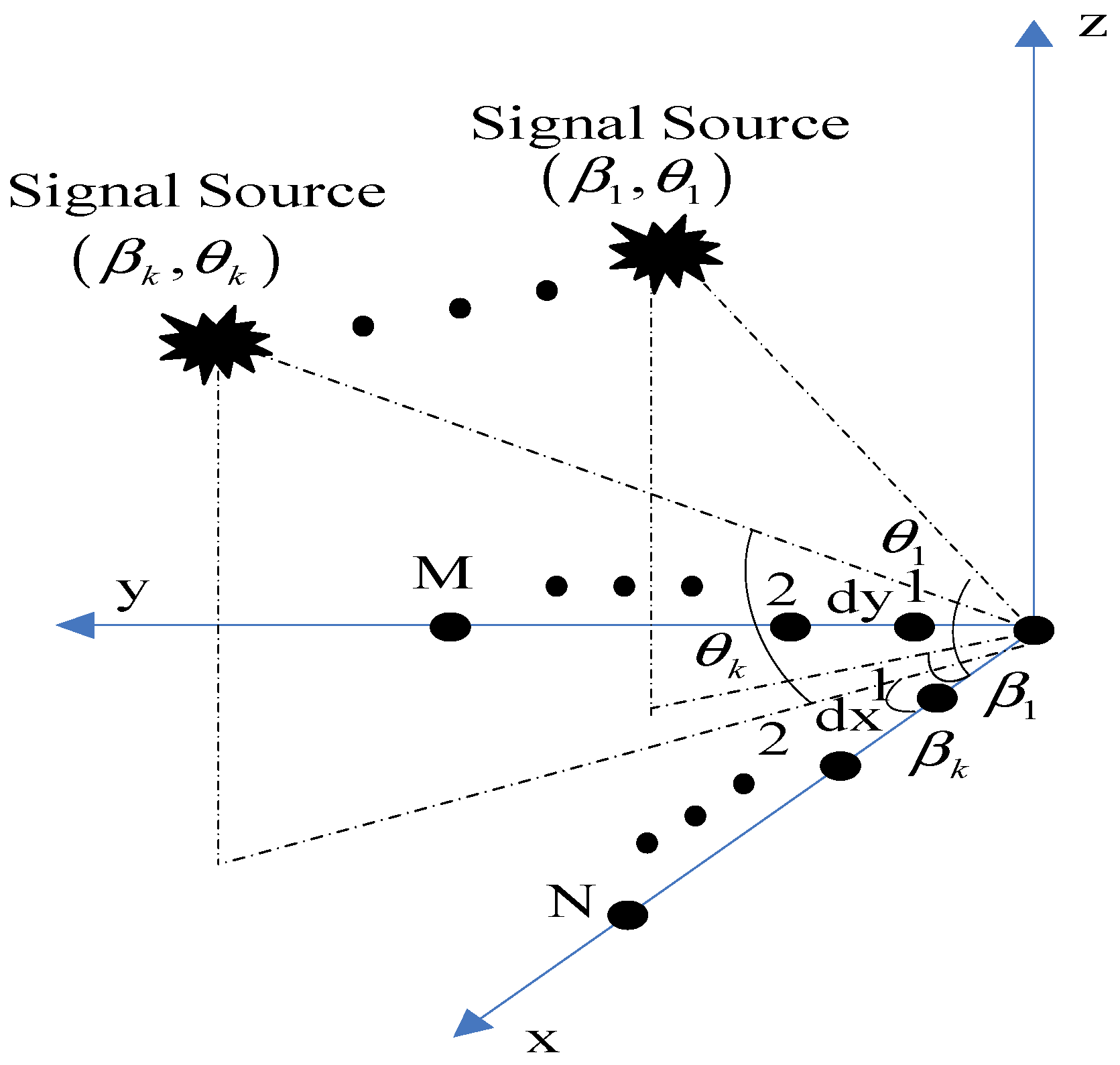 A Method of Arrival Angle Optimization in Single-Station Positioning Based on Statistical Features